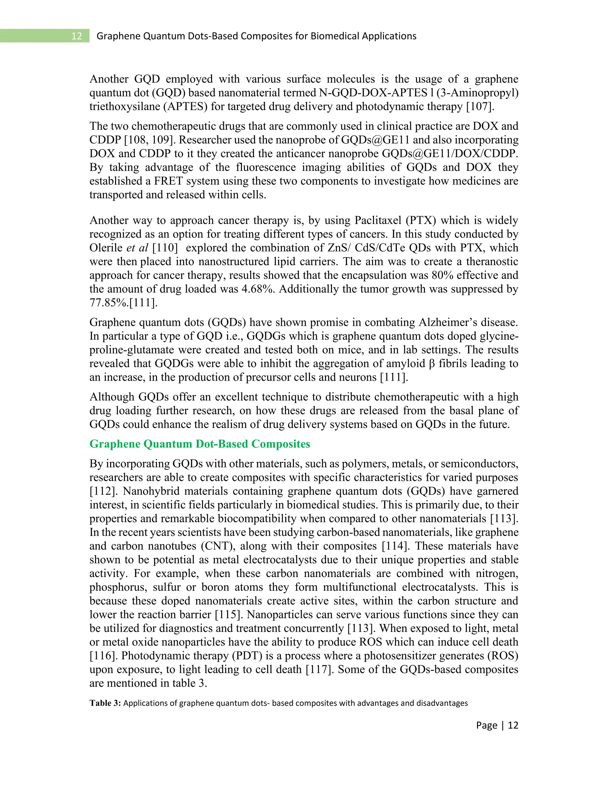 Graphene Quantum Dots-Based Composites for Biomedical Applications | PDF