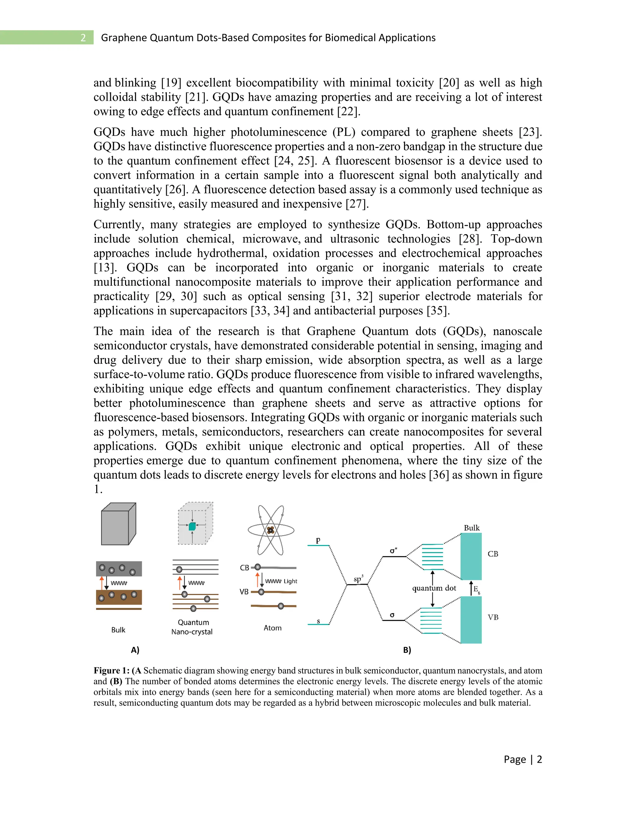 Graphene Quantum Dots-Based Composites for Biomedical Applications | PDF