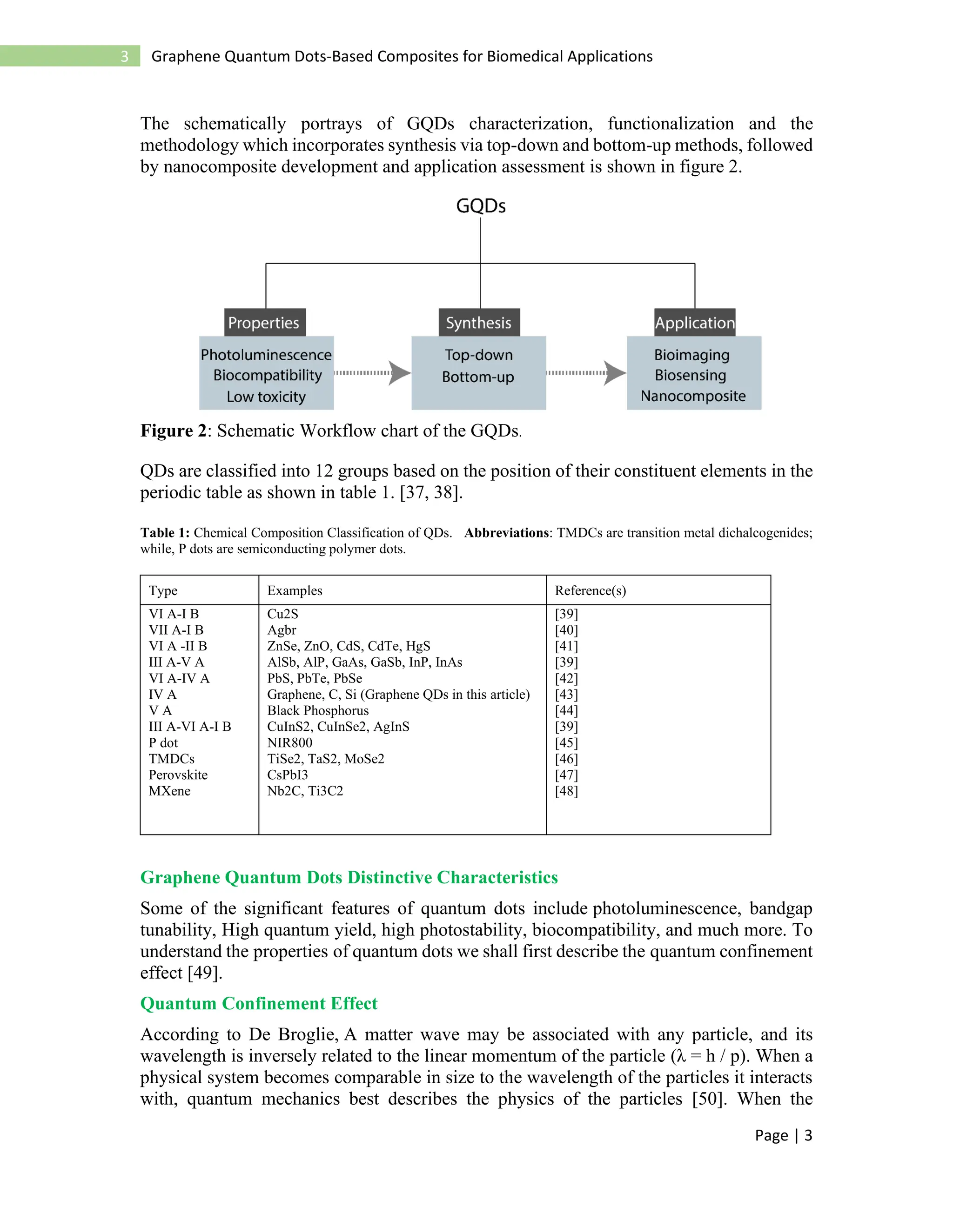 Graphene Quantum Dots-Based Composites for Biomedical Applications | PDF