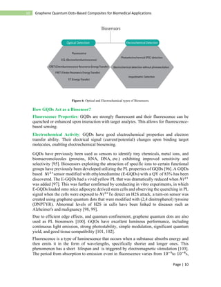 Graphene Quantum Dots-Based Composites for Biomedical Applications | PDF