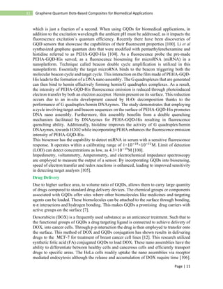 Graphene Quantum Dots-Based Composites for Biomedical Applications | PDF