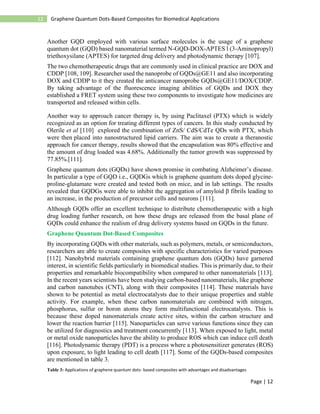 Graphene Quantum Dots-Based Composites for Biomedical Applications | PDF