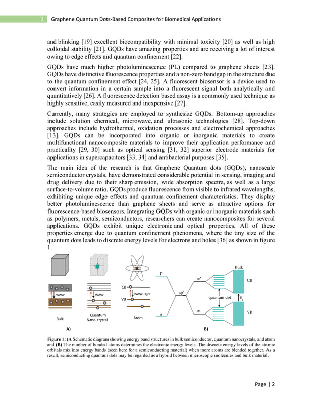 Graphene Quantum Dots-Based Composites for Biomedical Applications | PDF
