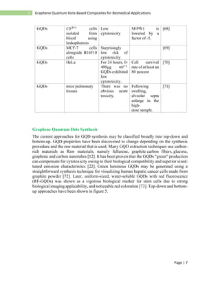 Graphene Quantum Dots-Based Composites for Biomedical Applications | PDF