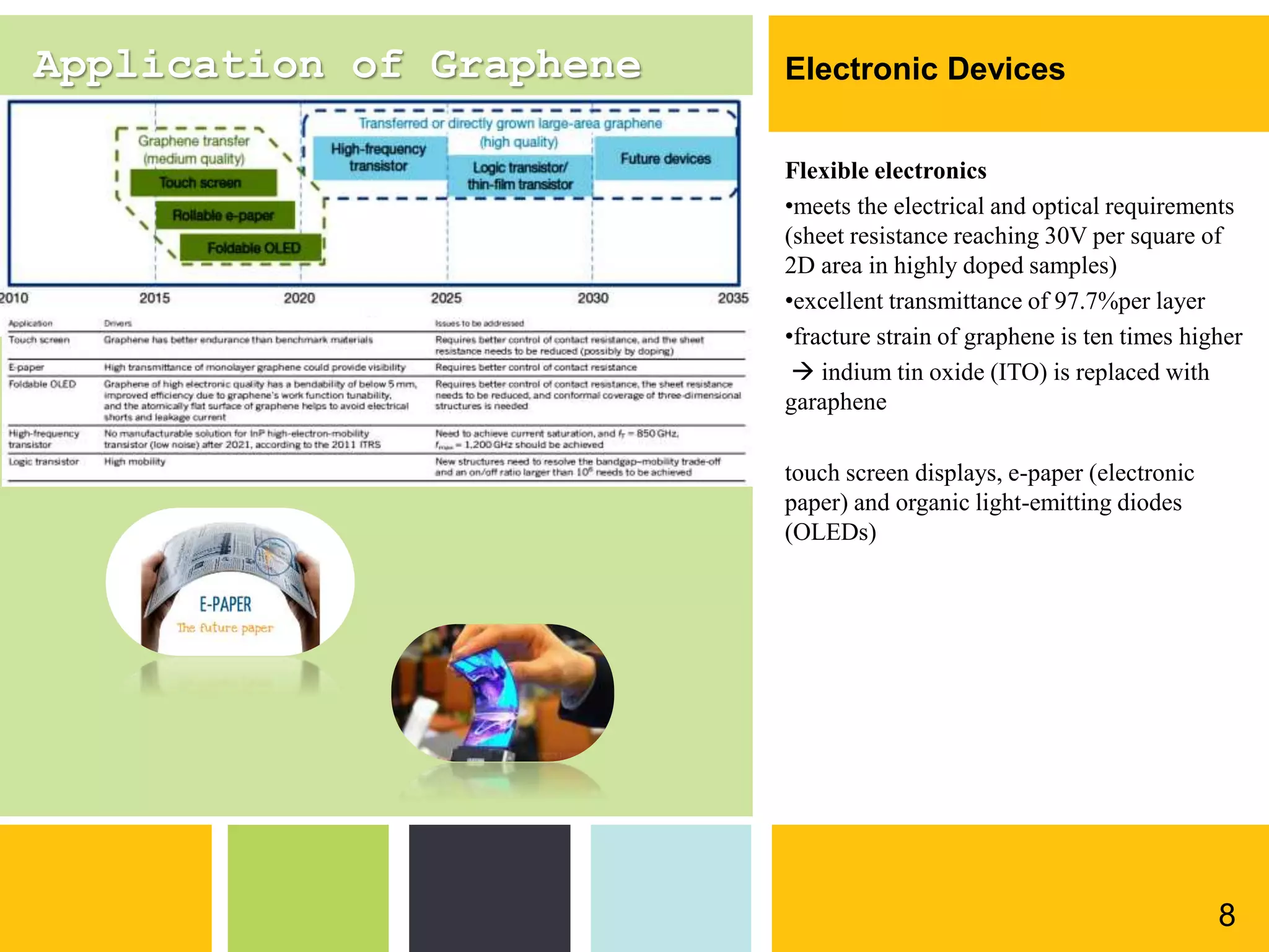 Graphene roadmap and future of graphene based composites | PPTX