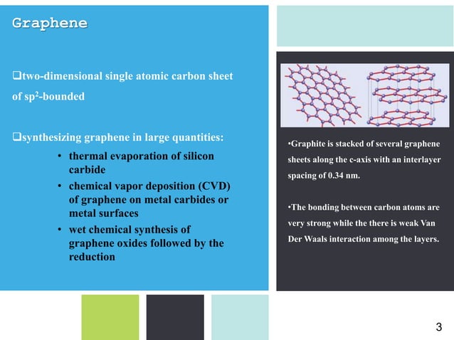 Graphene roadmap and future of graphene based composites | PPTX