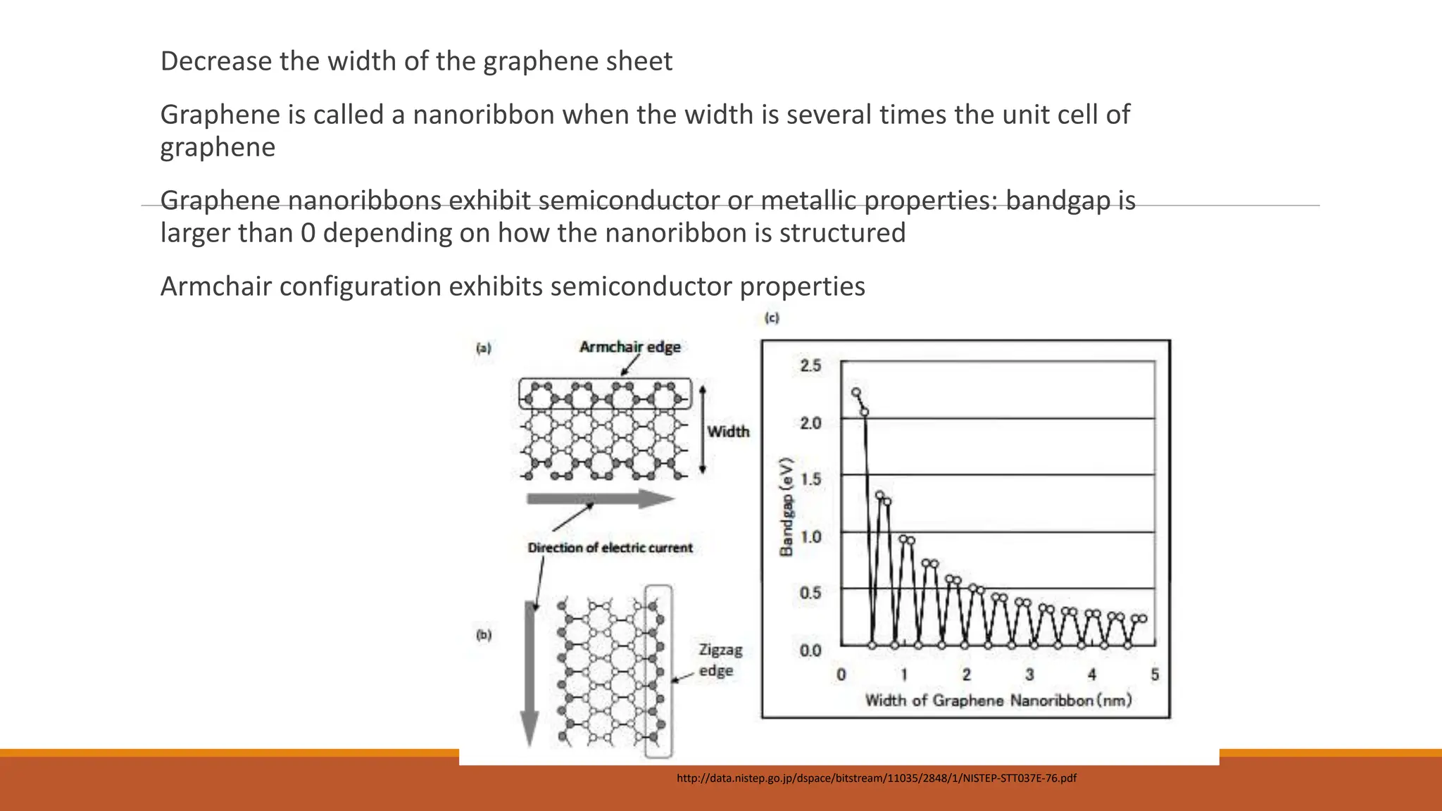 Graphene Transistors By Alex Van Eck.pptx