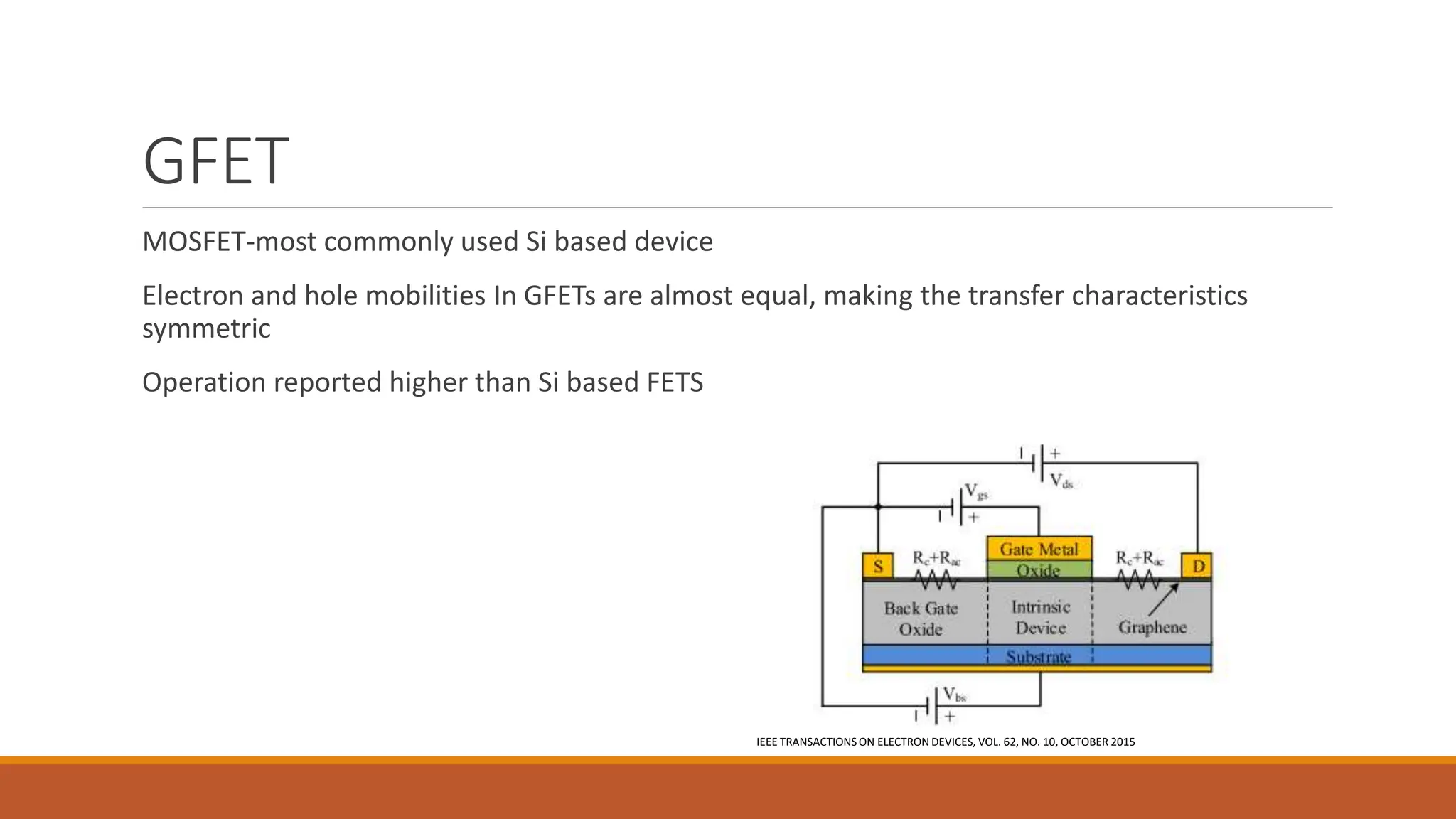 Graphene Transistors By Alex Van Eck.pptx