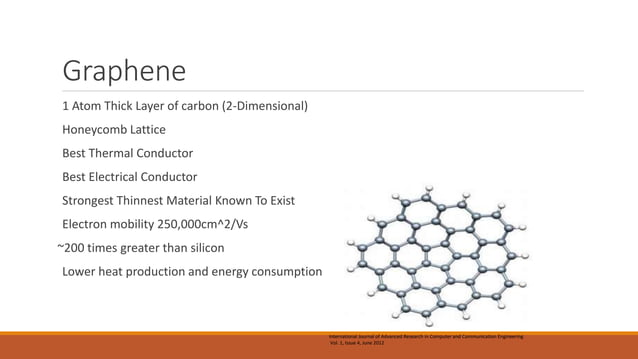 Graphene Transistors By Alex Van Eck.pptx