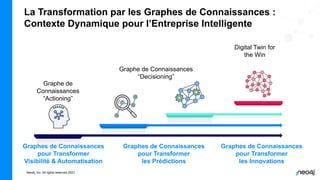 Graphes de connaissances avec Neo4j | PDF