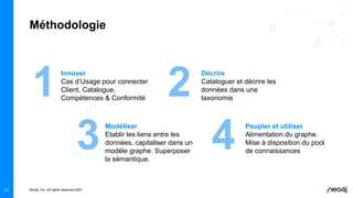 Graphes de connaissances avec Neo4j | PDF