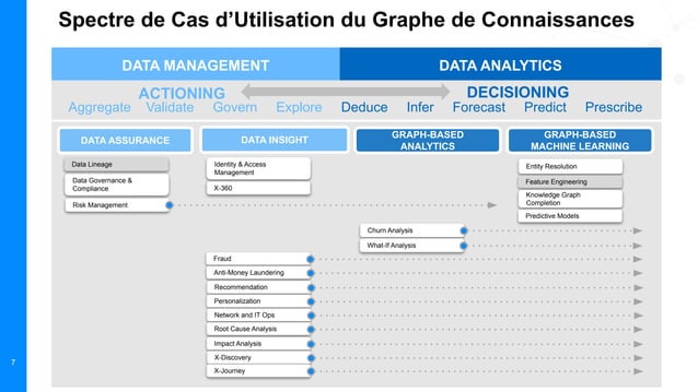Graphes de connaissances avec Neo4j | PPT