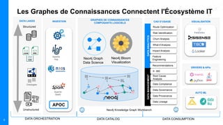 Graphes de connaissances avec Neo4j | PDF