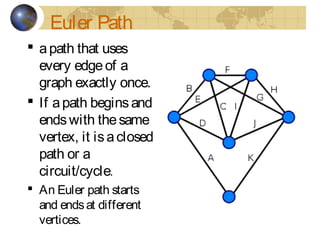 Graph: Euler path and Euler circuit | PPT