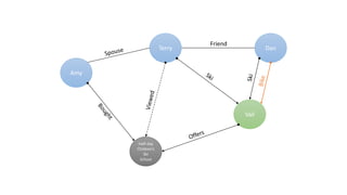 Graph Database Example | PPT