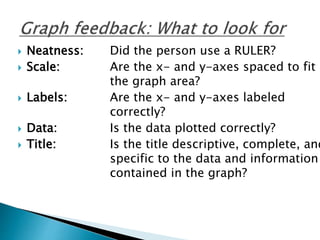 Graph feedback | PPT