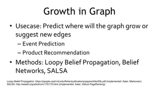 Apache Spark GraphX & GraphFrame Synthetic ID Fraud Use Case | PPT
