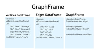 Apache Spark GraphX & GraphFrame Synthetic ID Fraud Use Case | PPT