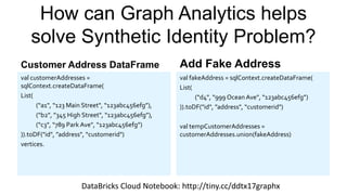 Apache Spark GraphX & GraphFrame Synthetic ID Fraud Use Case | PPT