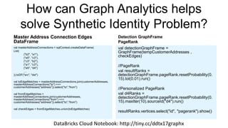 Apache Spark GraphX & GraphFrame Synthetic ID Fraud Use Case | PPT