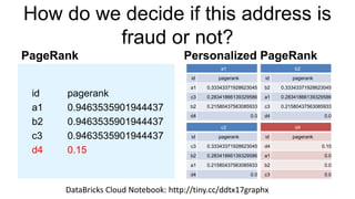 Apache Spark GraphX & GraphFrame Synthetic ID Fraud Use Case | PPT
