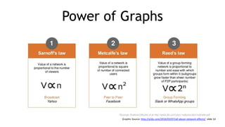 Apache Spark GraphX & GraphFrame Synthetic ID Fraud Use Case | PPTX | Databases | Computer ...