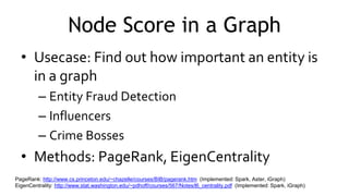 Apache Spark GraphX & GraphFrame Synthetic ID Fraud Use Case | PPT