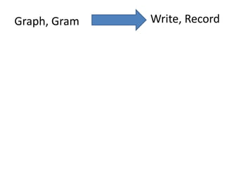Graph, gram | PPTX