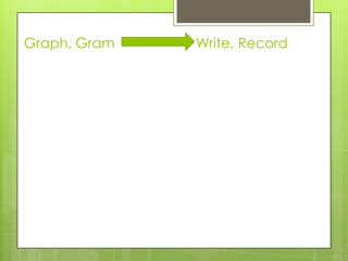Graph,gram | PPT