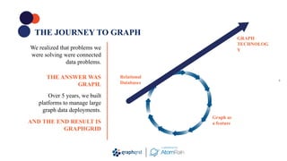 Graph Grid by Atom Rain | PPT