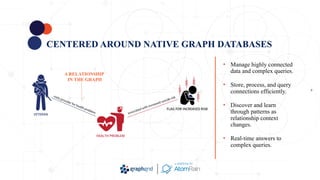 Graph Grid by Atom Rain | PPT