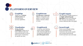 Graph Grid by Atom Rain | PPT