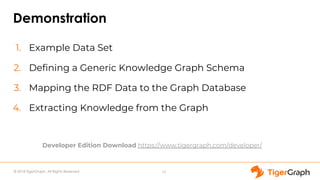 Graph Gurus Episode 1: Enterprise Graph | PDF