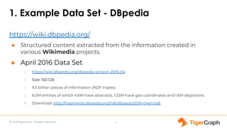 Graph Gurus Episode 1: Enterprise Graph | PDF