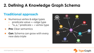 Graph Gurus Episode 1: Enterprise Graph | PPT