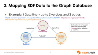 Graph Gurus Episode 1: Enterprise Graph | PDF
