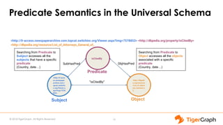 Graph Gurus Episode 1: Enterprise Graph | PDF