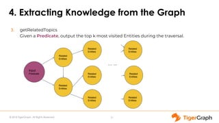 Graph Gurus Episode 1: Enterprise Graph | PPT