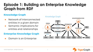 Graph Gurus Episode 1: Enterprise Graph | PPT