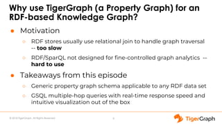 Graph Gurus Episode 1: Enterprise Graph | PDF