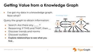 Graph Gurus Episode 1: Enterprise Graph | PPT