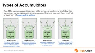 Graph Gurus Episode 11: Accumulators for Complex Graph Analytics | PDF