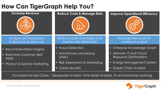 Graph Gurus Episode 11: Accumulators for Complex Graph Analytics | PDF