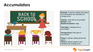 Graph Gurus Episode 11: Accumulators for Complex Graph Analytics | PDF