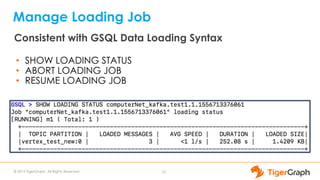 Graph Gurus Episode 12: Tiger Graph v2.3 Overview | PPT