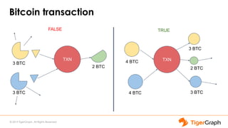 Graph Gurus Episode 13: Visualizing Bitcoin Blockchain with Tiger Graph ...