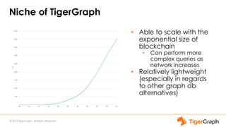 Graph Gurus Episode 13: Visualizing Bitcoin Blockchain with Tiger Graph ...