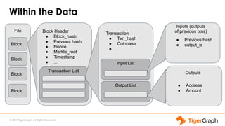 Graph Gurus Episode 13: Visualizing Bitcoin Blockchain with Tiger Graph ...