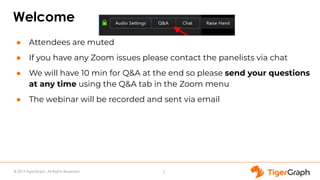 Graph Gurus Episode 13: Visualizing Bitcoin Blockchain with Tiger Graph ...