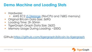 Graph Gurus Episode 13: Visualizing Bitcoin Blockchain with Tiger Graph ...